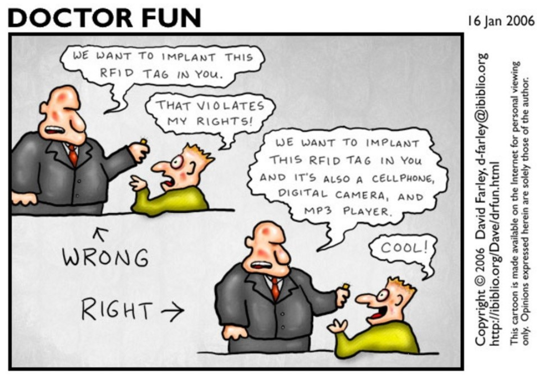 RFID Rundown – Cut on the Bias